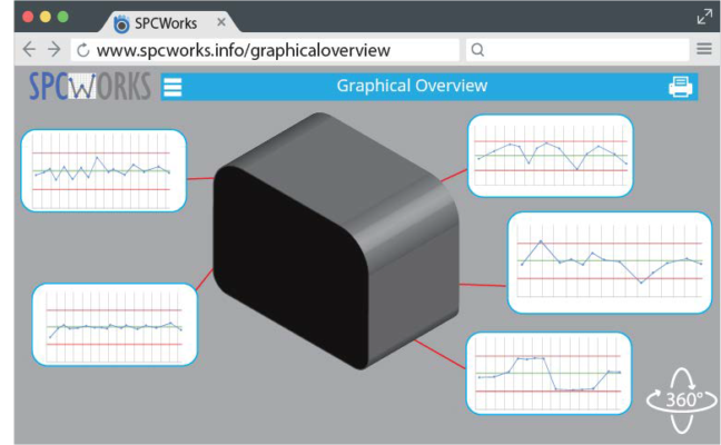 Statistical Process Control Software - Sealant Tape Inspection - Unblink3D